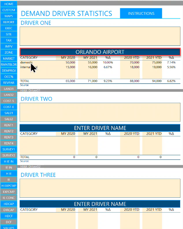 Hospitality: Using the Demand Driver Statistics Sheet in the Valuation ...