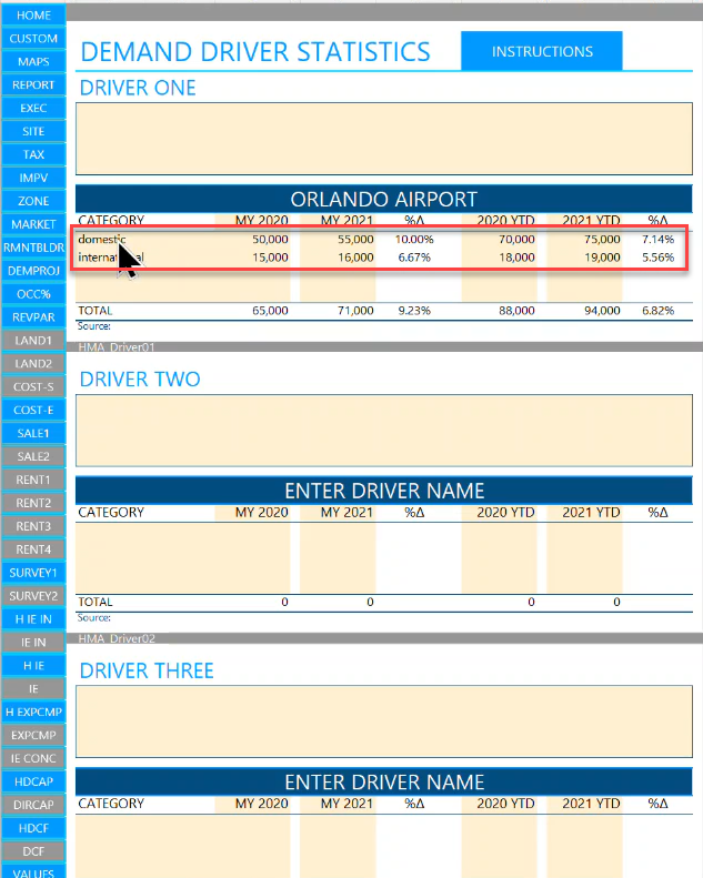 Hospitality: Using the Demand Driver Statistics Sheet in the Valuation ...