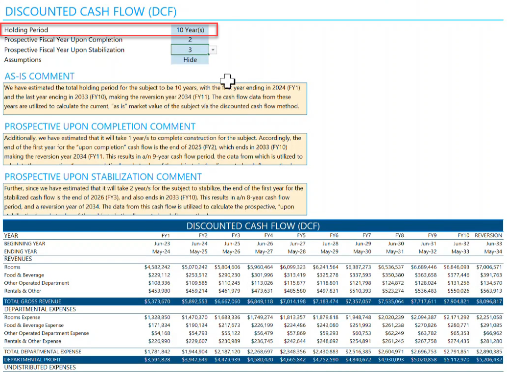 Hospitality: Using the Direct Capitalization and DCF Sheets in the ...
