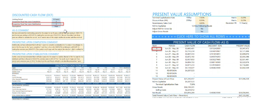 Hospitality: Using the Direct Capitalization and DCF Sheets in the ...