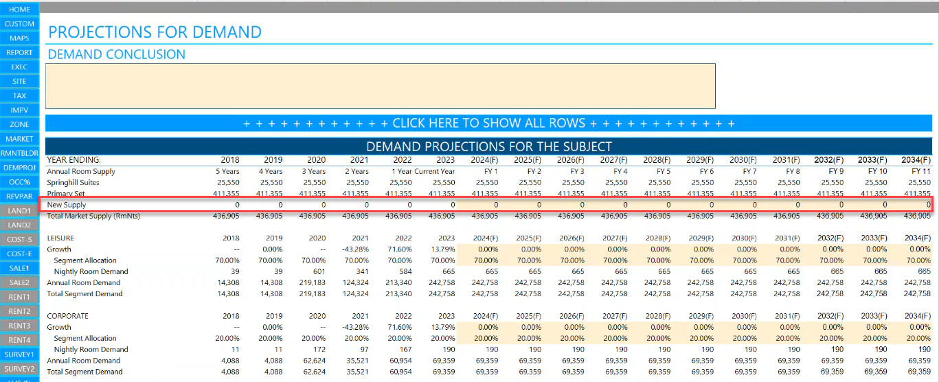 Hospitality: Using the Projections for Demand Sheet in the Valuation ...