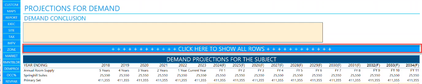 Hospitality: Using the Projections for Demand Sheet in the Valuation ...