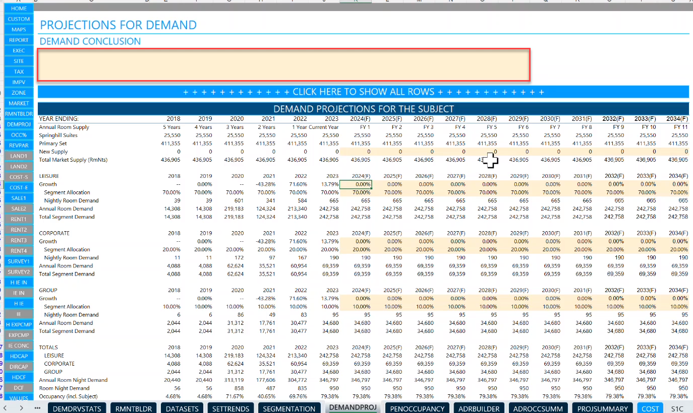 Hospitality: Using the Projections for Demand Sheet in the Valuation ...