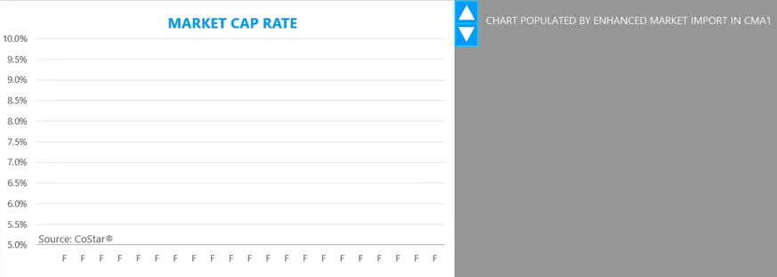 Valuation Workbook: Using the OAR - Capitalization Rates sheet – Valcre ...