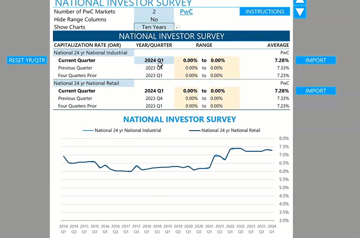 Valuation Workbook: Using the OAR - Capitalization Rates sheet – Valcre ...