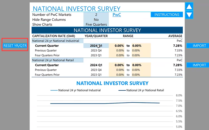 Valuation Workbook: Using the OAR - Capitalization Rates sheet – Valcre ...