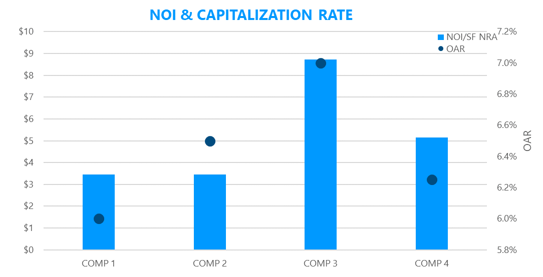 Valuation Workbook: Using the OAR - Capitalization Rates sheet – Valcre ...