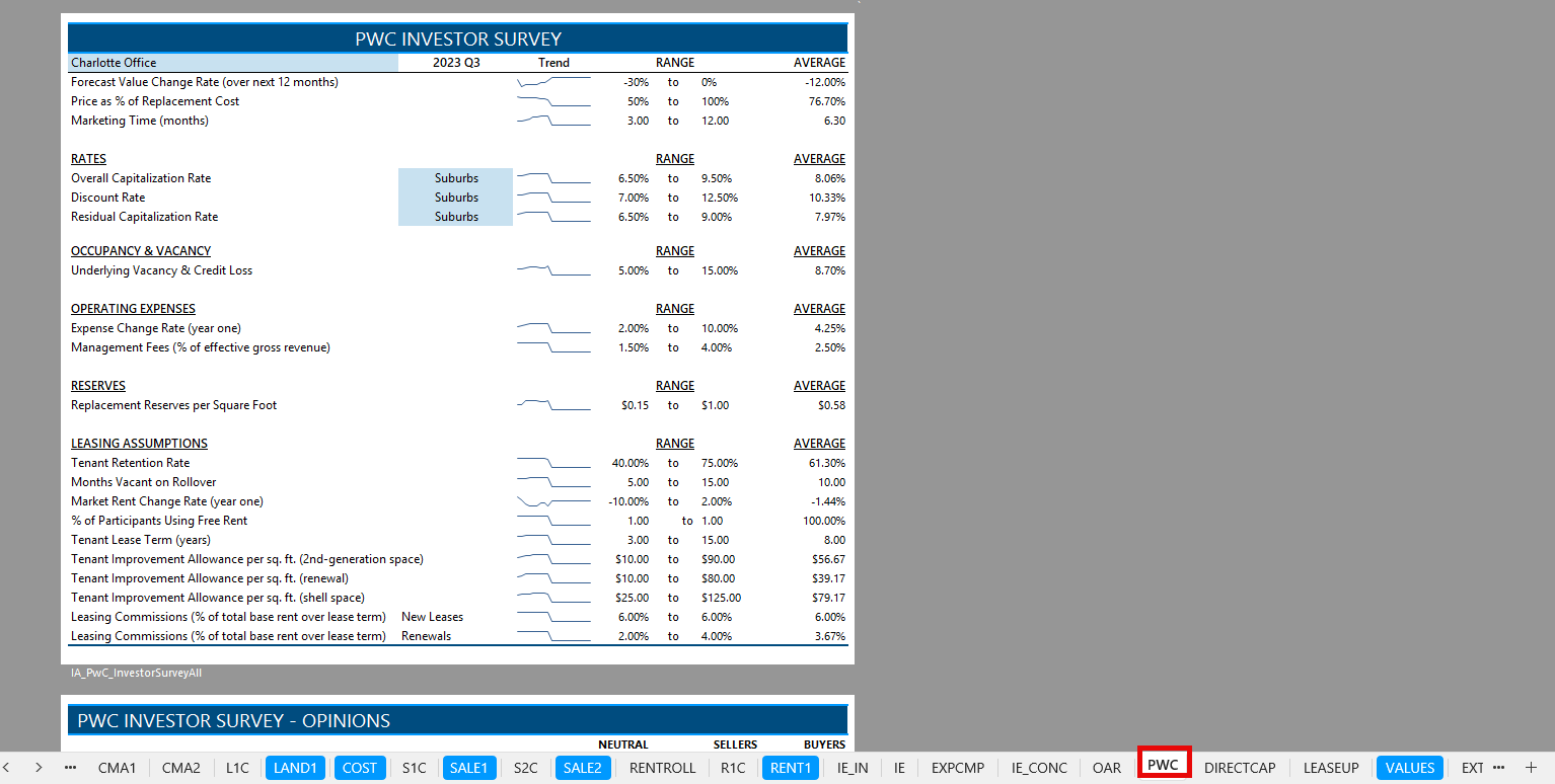 Valuation Workbook: PwC Sheet – Valcre Online Support