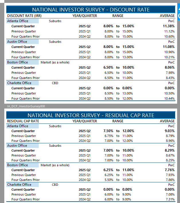 Valuation Workbook: Using the PwC US API Import Integration – Valcre ...